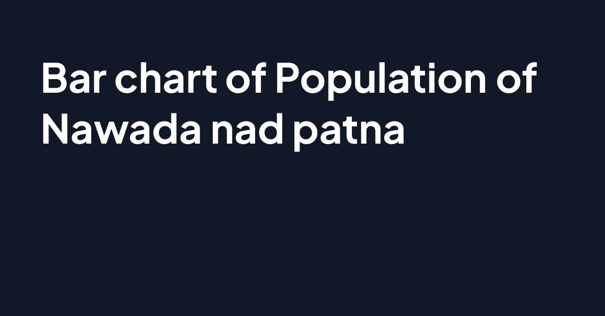 Population of Nawada nad patna