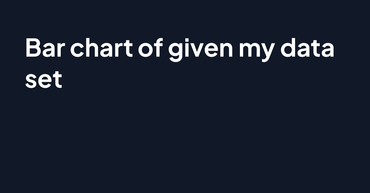 given my data set